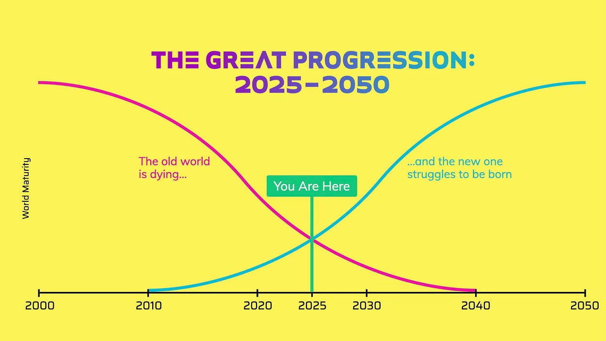 The Great Progression: 2025-2050 | Peter Leyden | Substack
