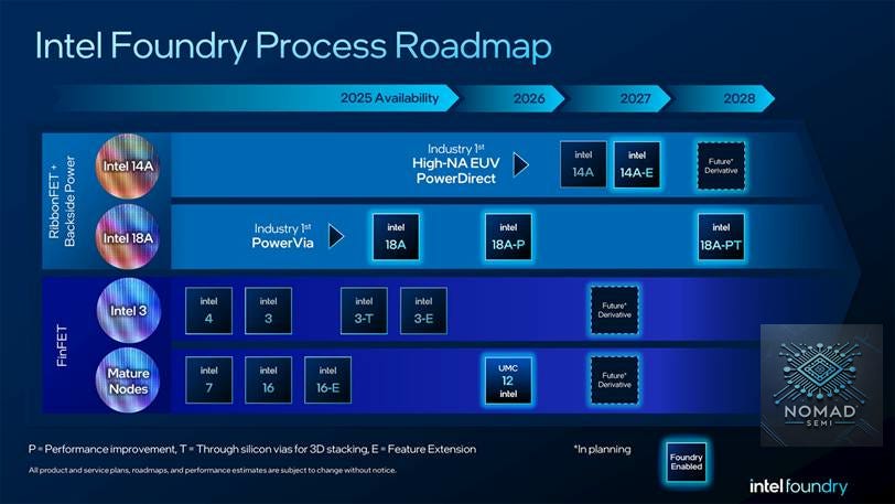 Nomad Semi | Moore & Morris | Substack