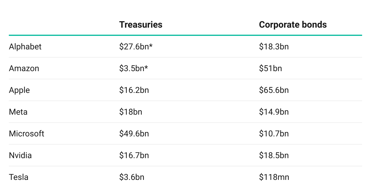 The Hedge | Alexandra Scaggs | Substack