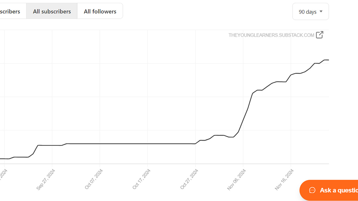 The Young Learners 📖 | Substack