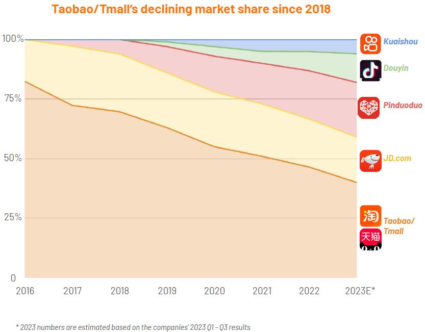 Dan Nguyen | Substack