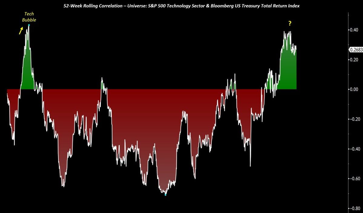 Daily Chartbook | Substack
