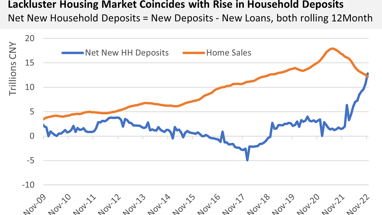 Real China Charts | Real Charts | Substack