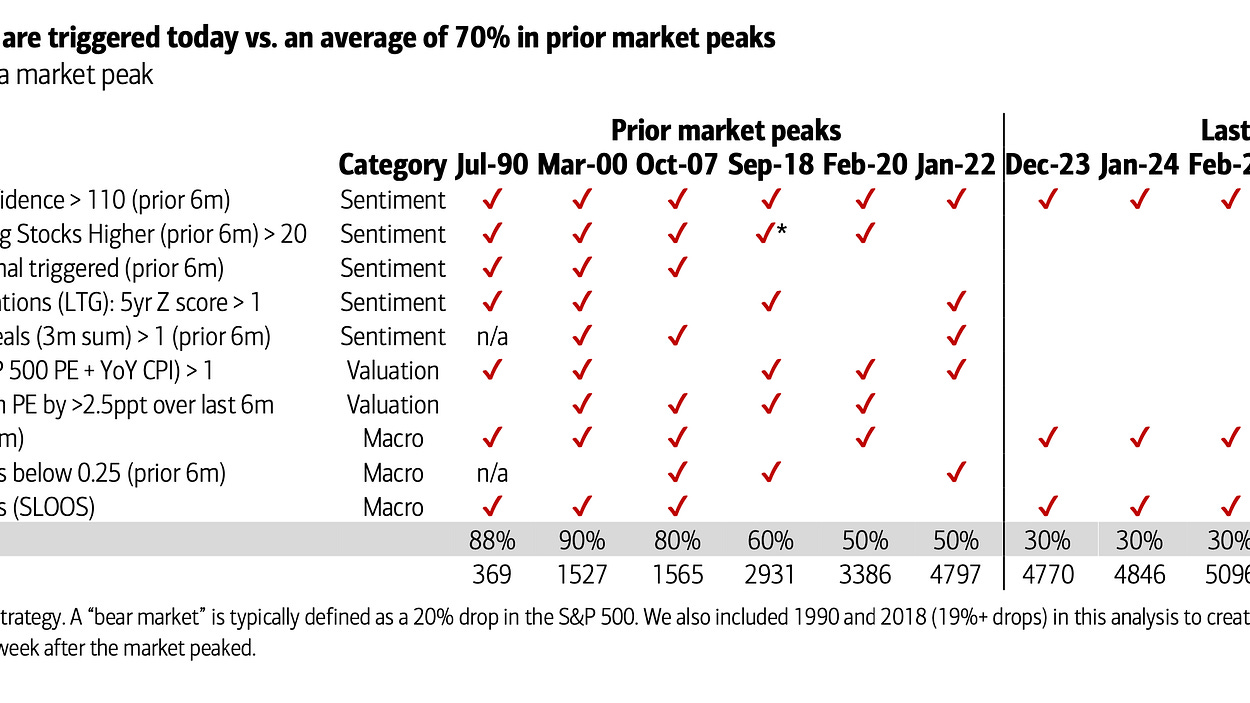 Daily Chartbook | Substack