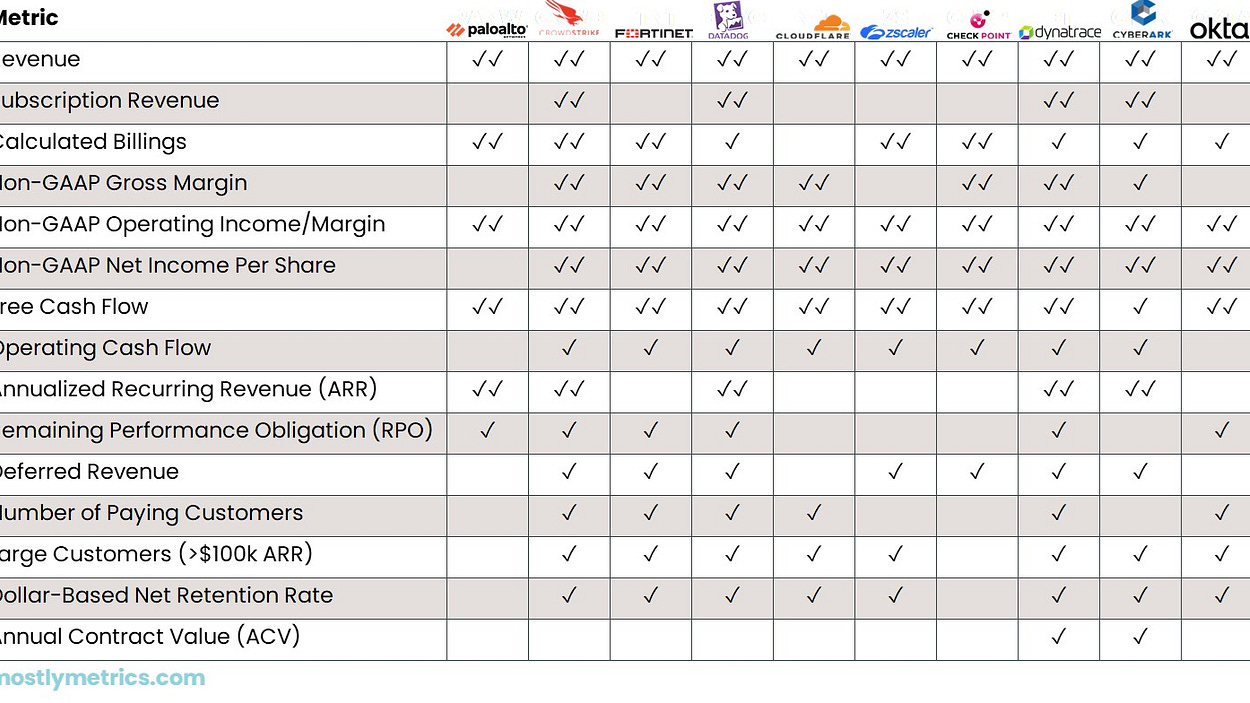 Mostly metrics | CJ Gustafson | Substack