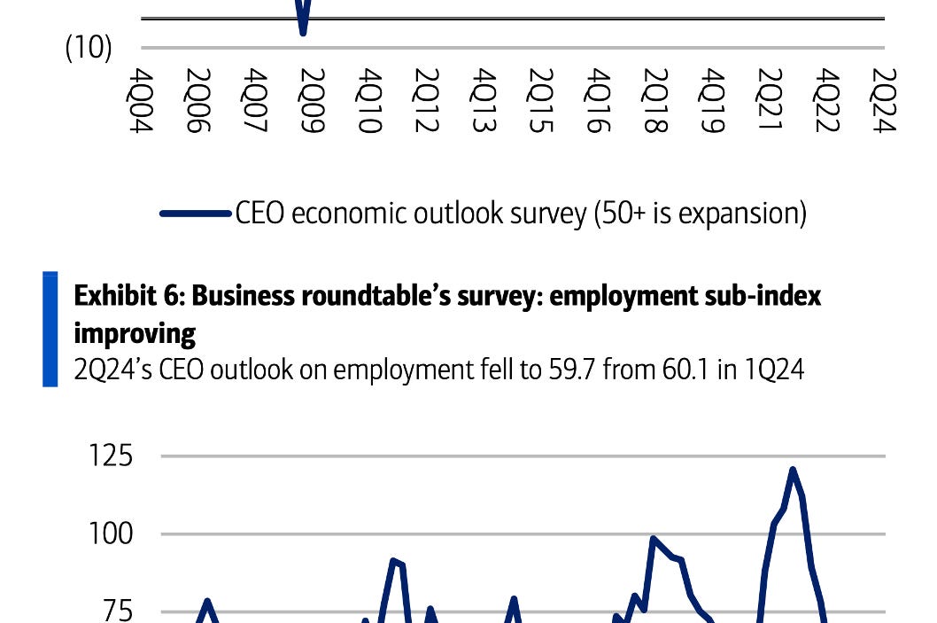 Daily Chartbook | Substack