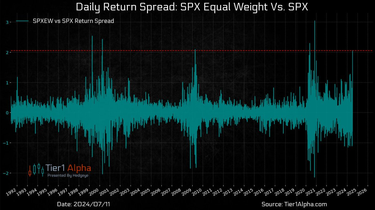 Daily Chartbook | Substack