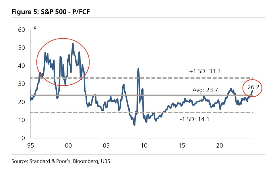 Daily Chartbook | Substack
