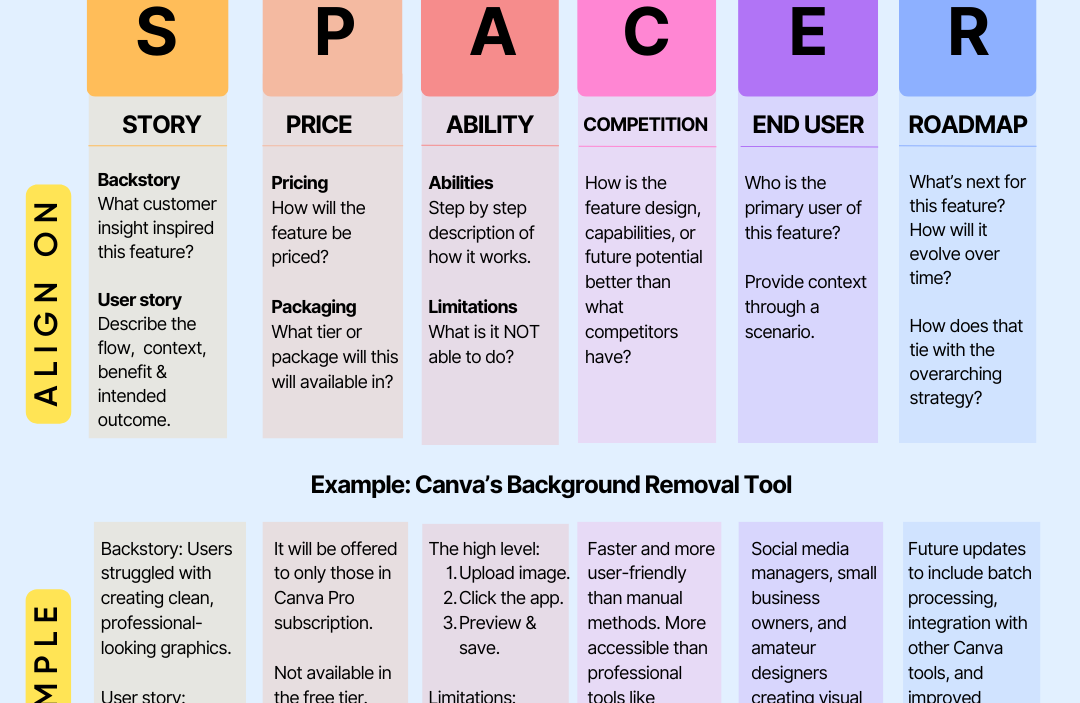 Behind Product Lines | Aatir Abdul Rauf | Substack