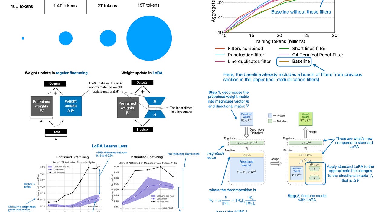 Ahead of AI | Sebastian Raschka, PhD | Substack