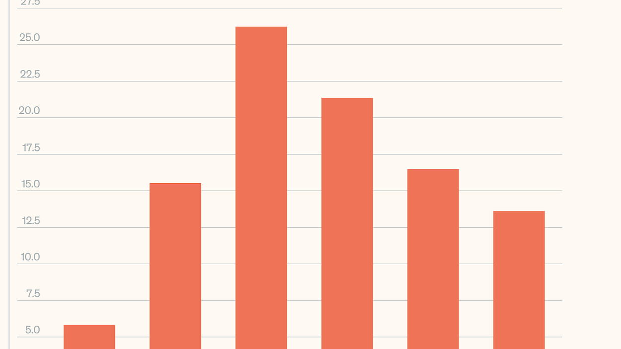 M&A Teaser | Seb Montoya | Substack