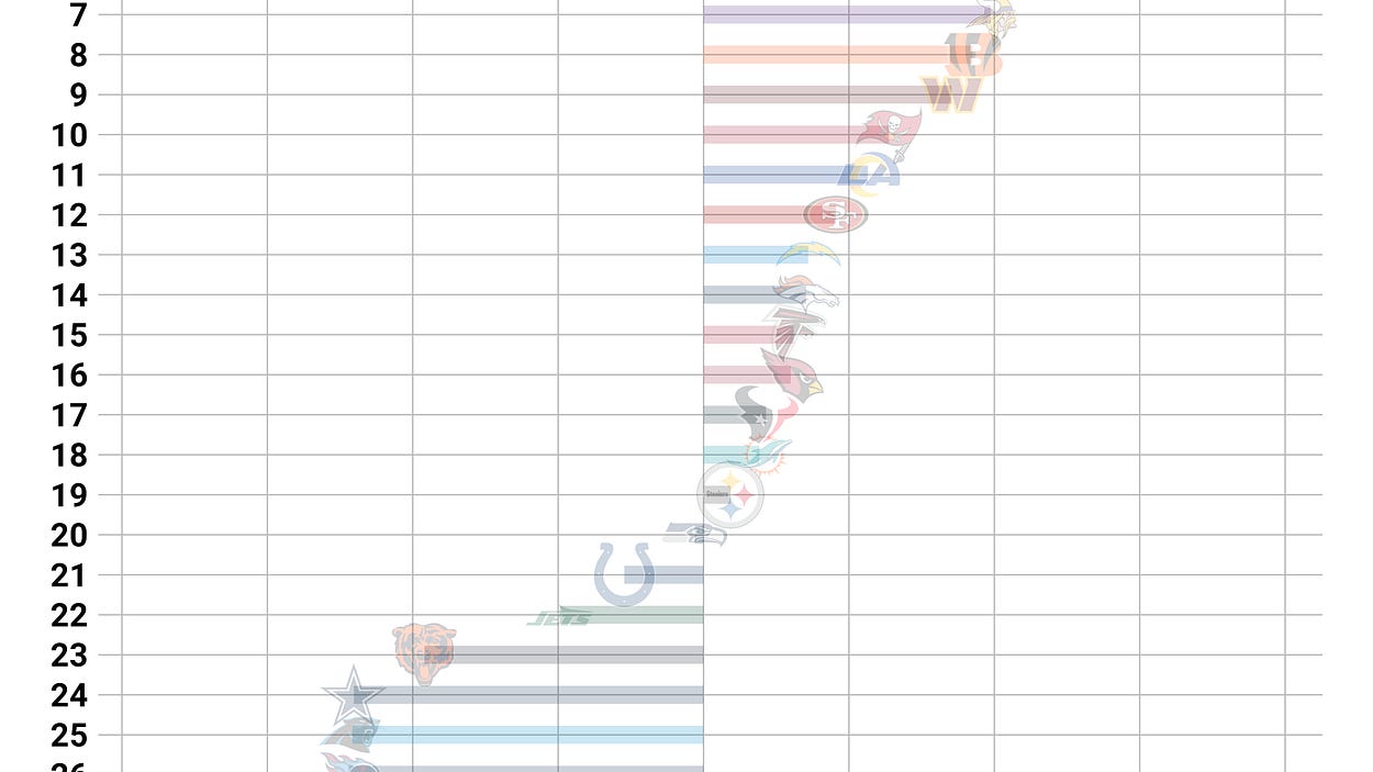 Unexpected Points | Kevin Cole | Substack