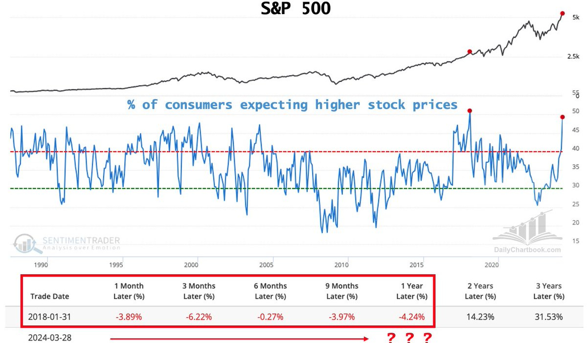Daily Chartbook | Substack
