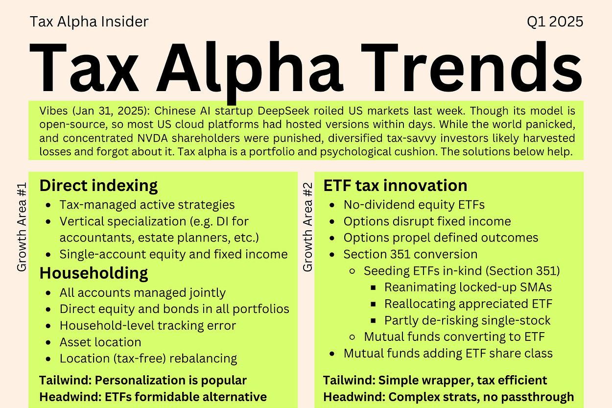 Tax Alpha Insider | Brent Sullivan | Substack