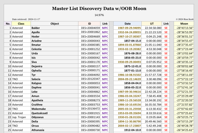 The Future of Geocentric Astrology | Ron Scott | Substack