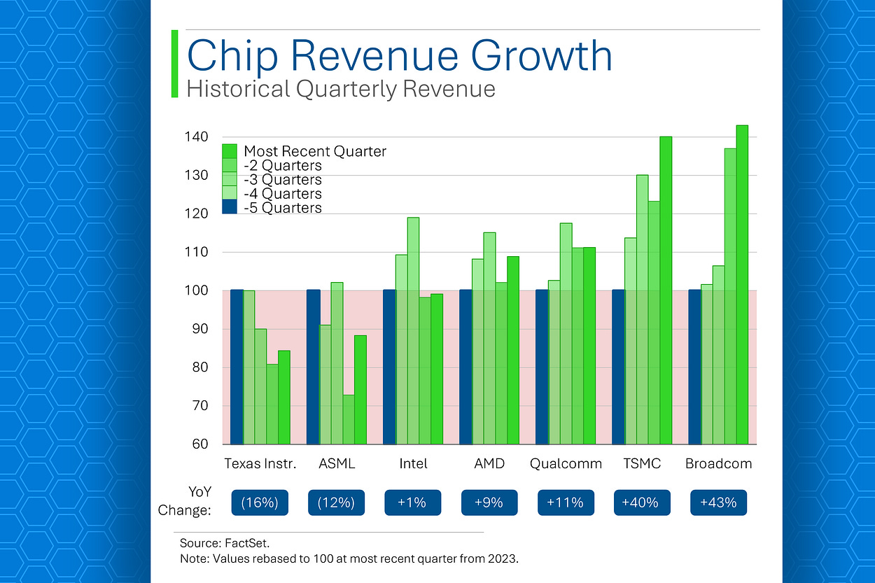 StreetSmarts | MarketLab | Substack