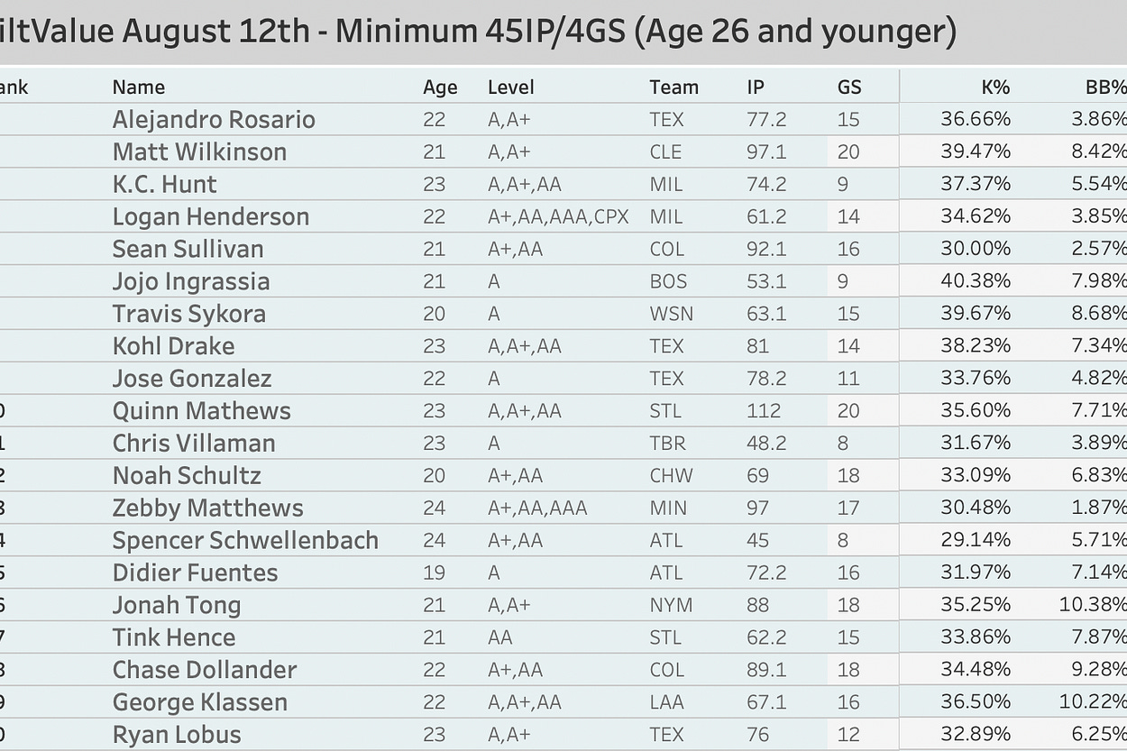 ProspectTilt | Prospect Tilt | Substack