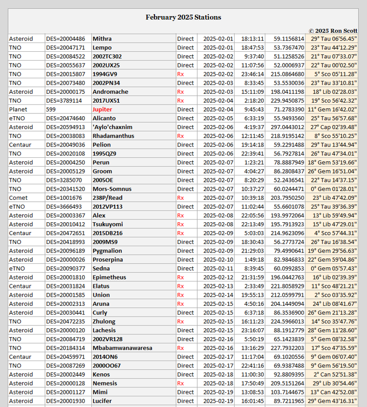 The Future of Geocentric Astrology | Ron Scott | Substack