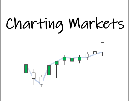 Charting Markets | Michael Ashbaugh | Substack