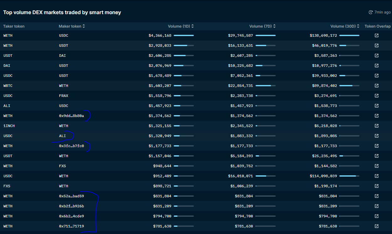 Best Crypto Newsletters on Substack