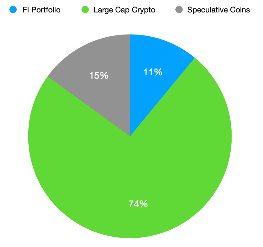 Best Crypto Newsletters on Substack