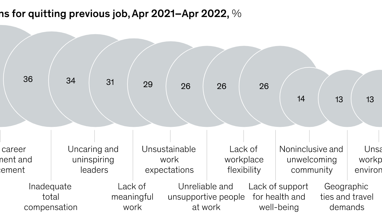 Work3 - The Future of Work | Matteo Cellini | Substack