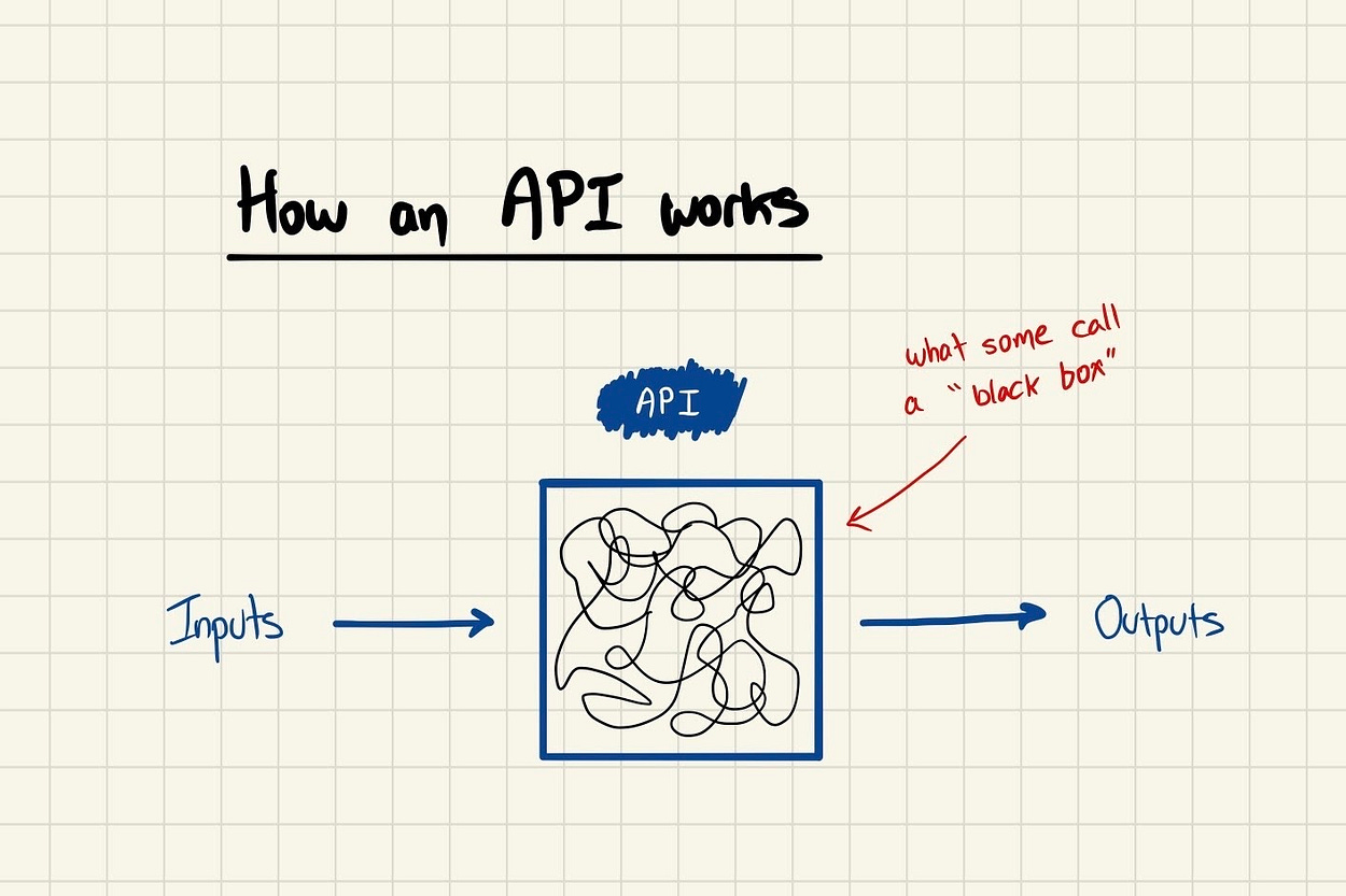 Best Technology Newsletters on Substack