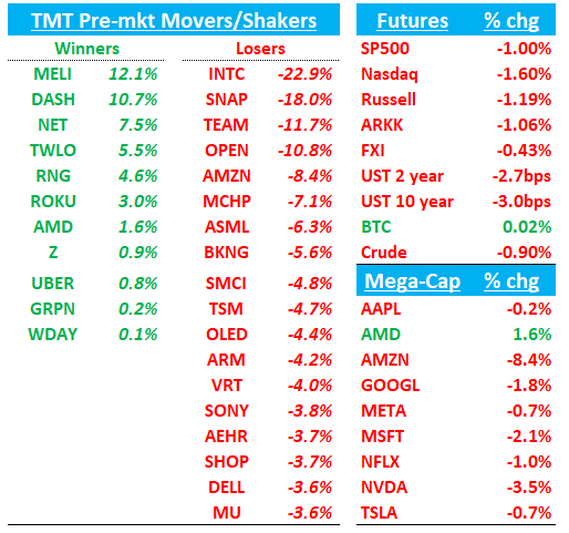 Best Finance Newsletters on Substack