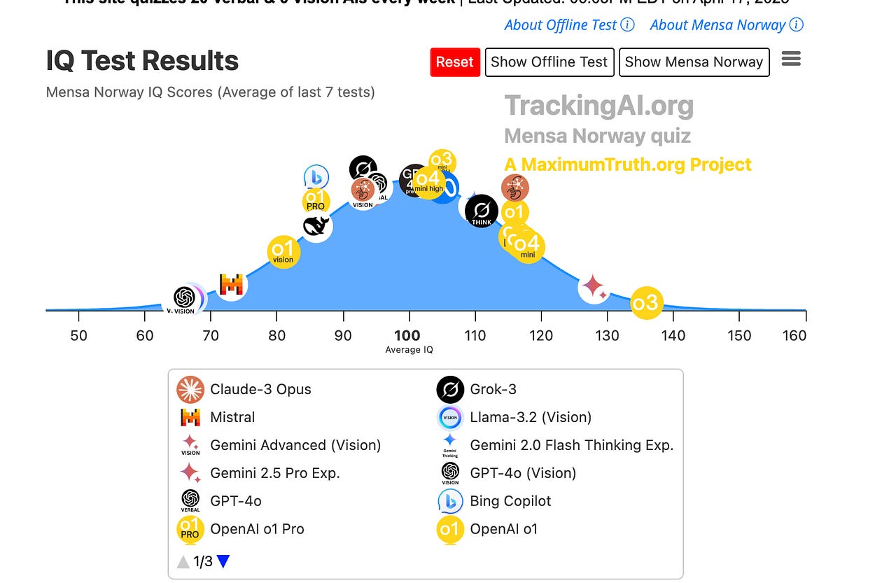 Maximum Truth | Maxim Lott | Substack