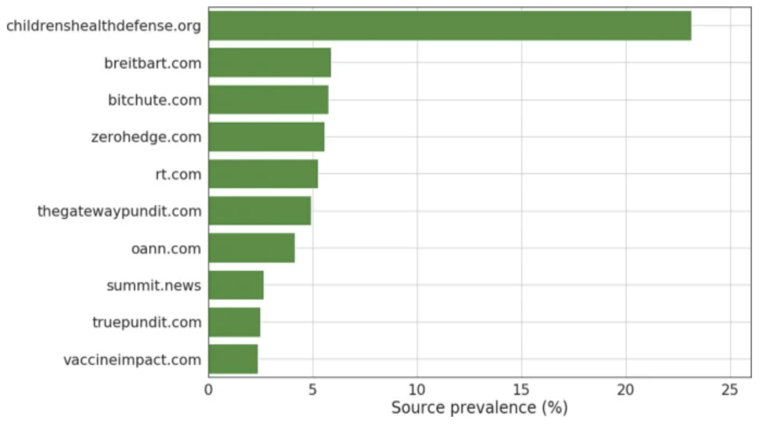 Your Local Epidemiologist | Katelyn Jetelina | Substack