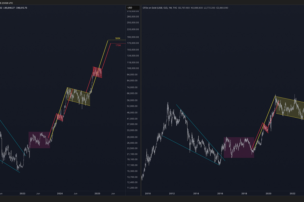 Best Crypto Newsletters on Substack