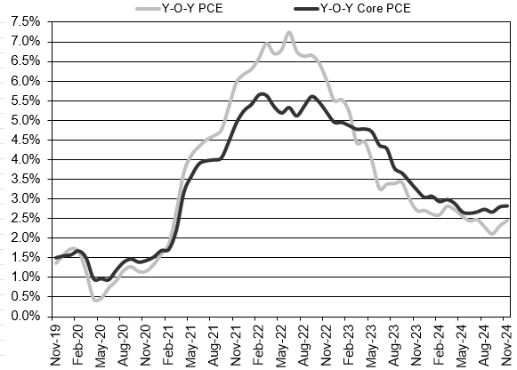 Best Finance Newsletters on Substack