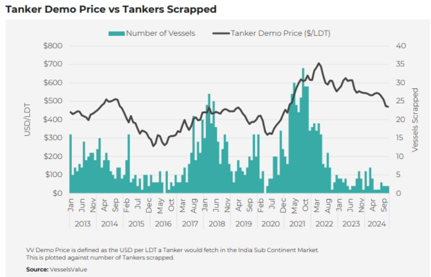 Bonner Private Research | Substack