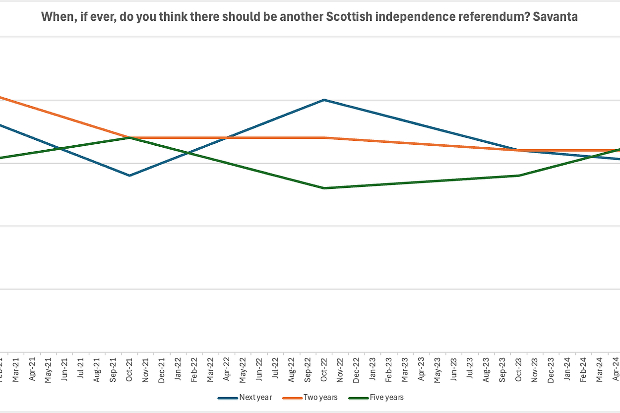 Notes on Nationalism | Andrew Liddle | Substack