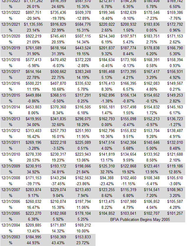Best Finance Newsletters on Substack