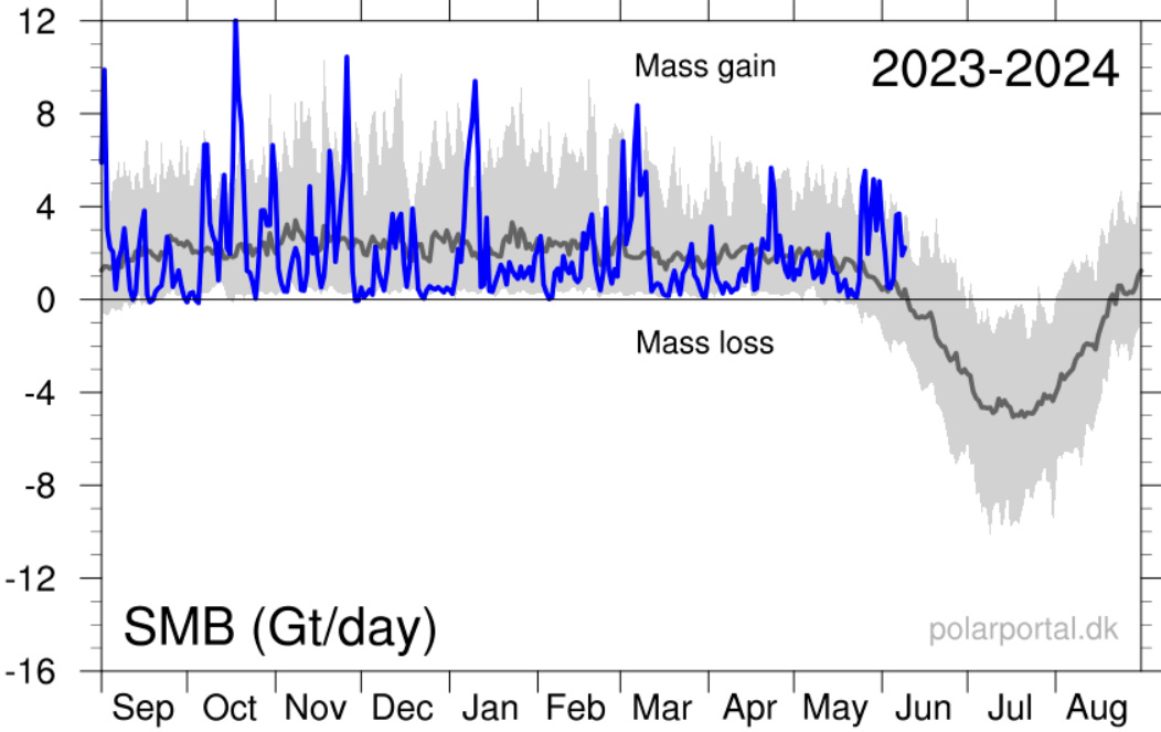 Best Climate & Environment Newsletters on Substack