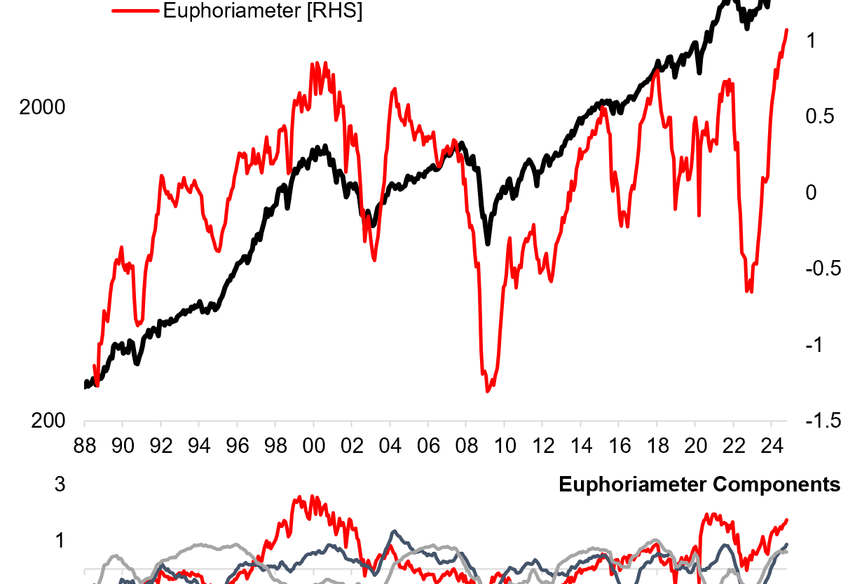 Best Finance Newsletters on Substack