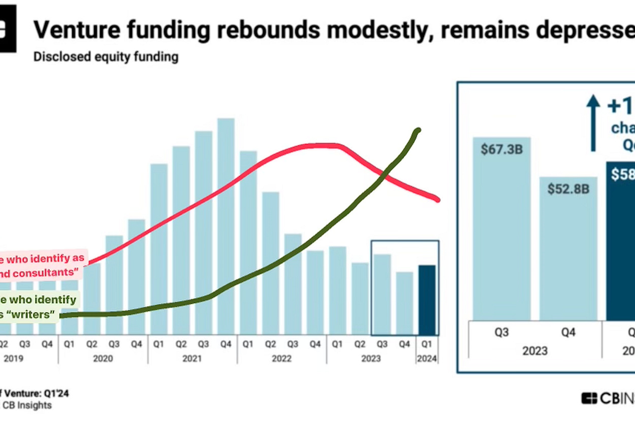 Best Business Newsletters on Substack