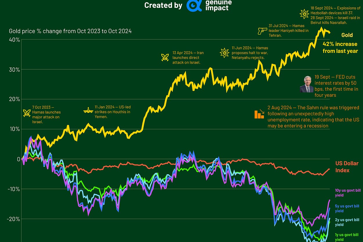 Genuine Impact - Because your money deserves better | Substack