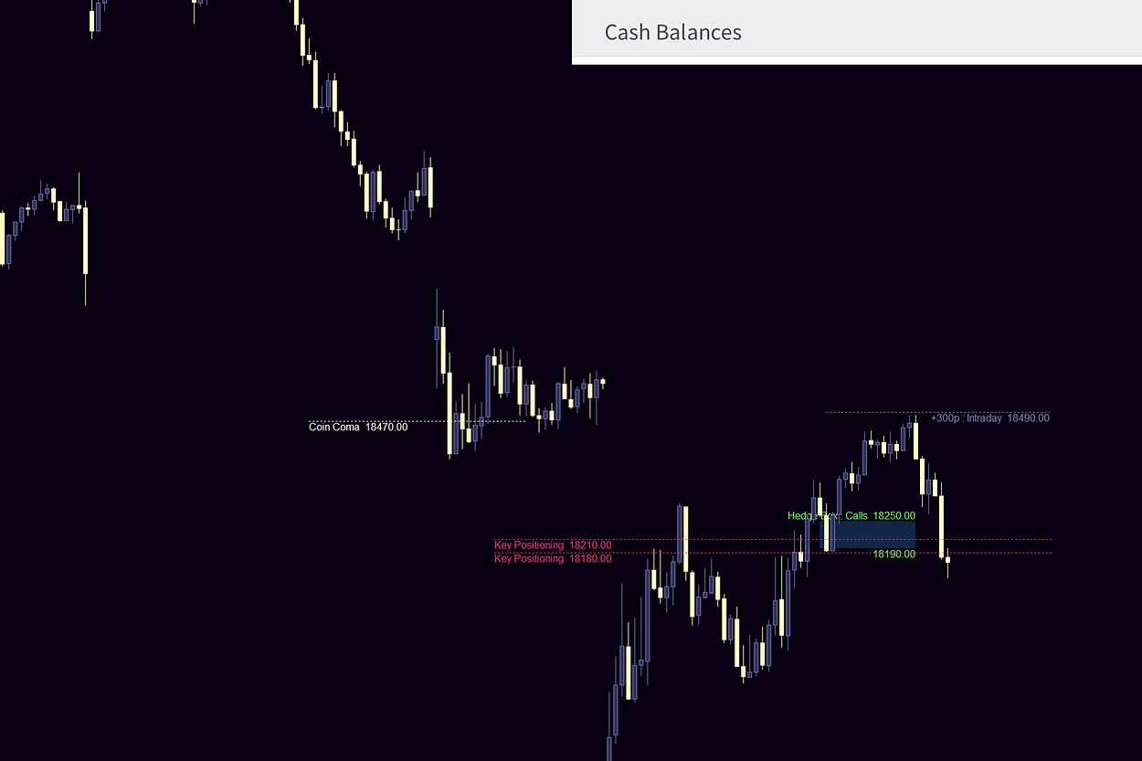 Best Finance Newsletters on Substack