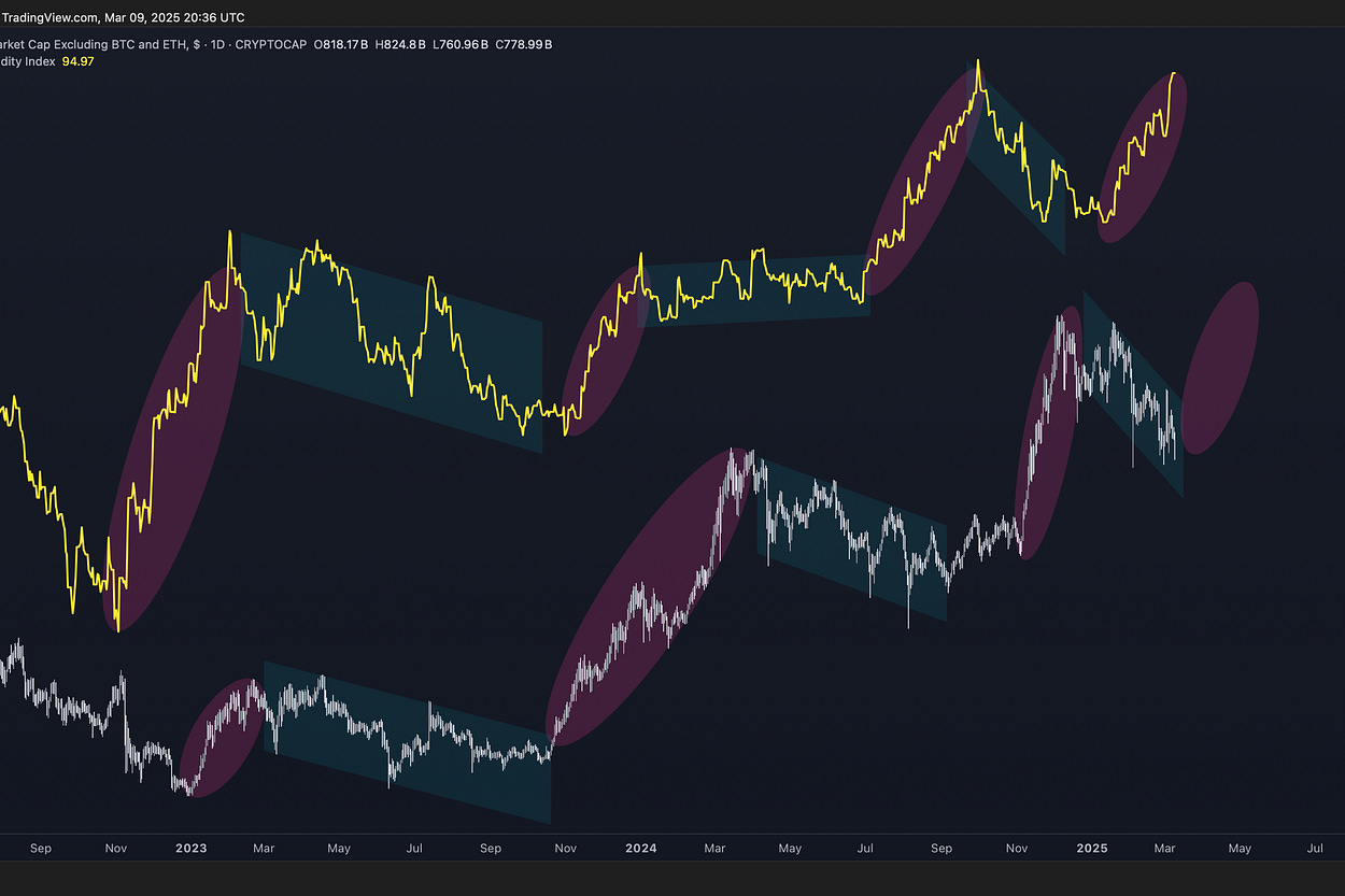 Best Crypto Newsletters on Substack
