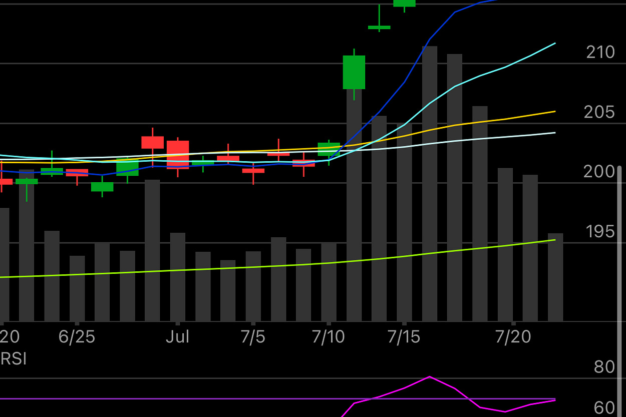 Best Finance Newsletters on Substack