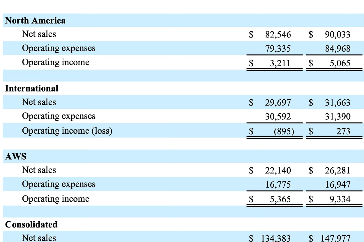 Best Finance Newsletters on Substack