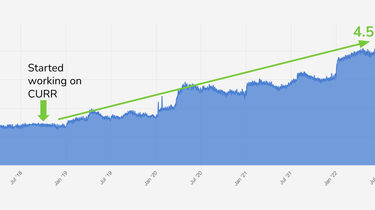 Best Business Newsletters on Substack