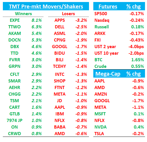 Best Finance Newsletters on Substack