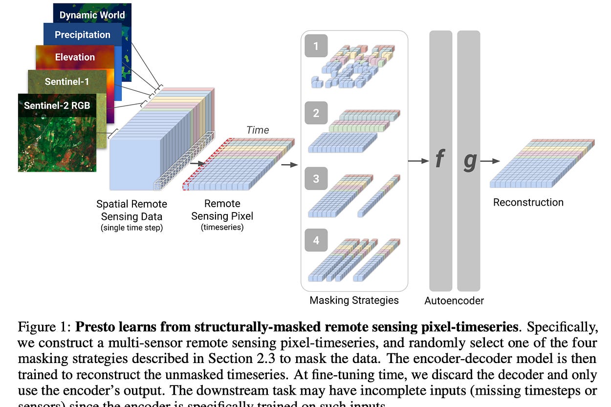 satellite-image-deep-learning | Robin Cole | Substack