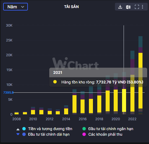 Ascension Investment | Phương Trinh | Substack