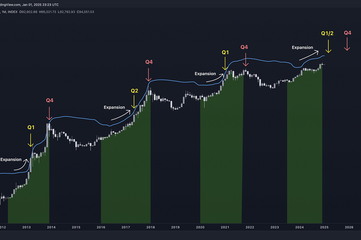 Best Crypto Newsletters on Substack