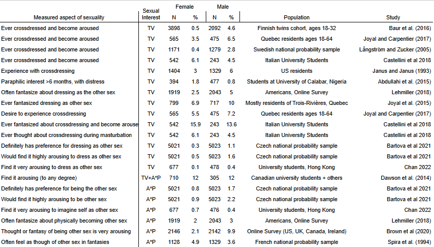 Understanding Trans | phil illy | Substack