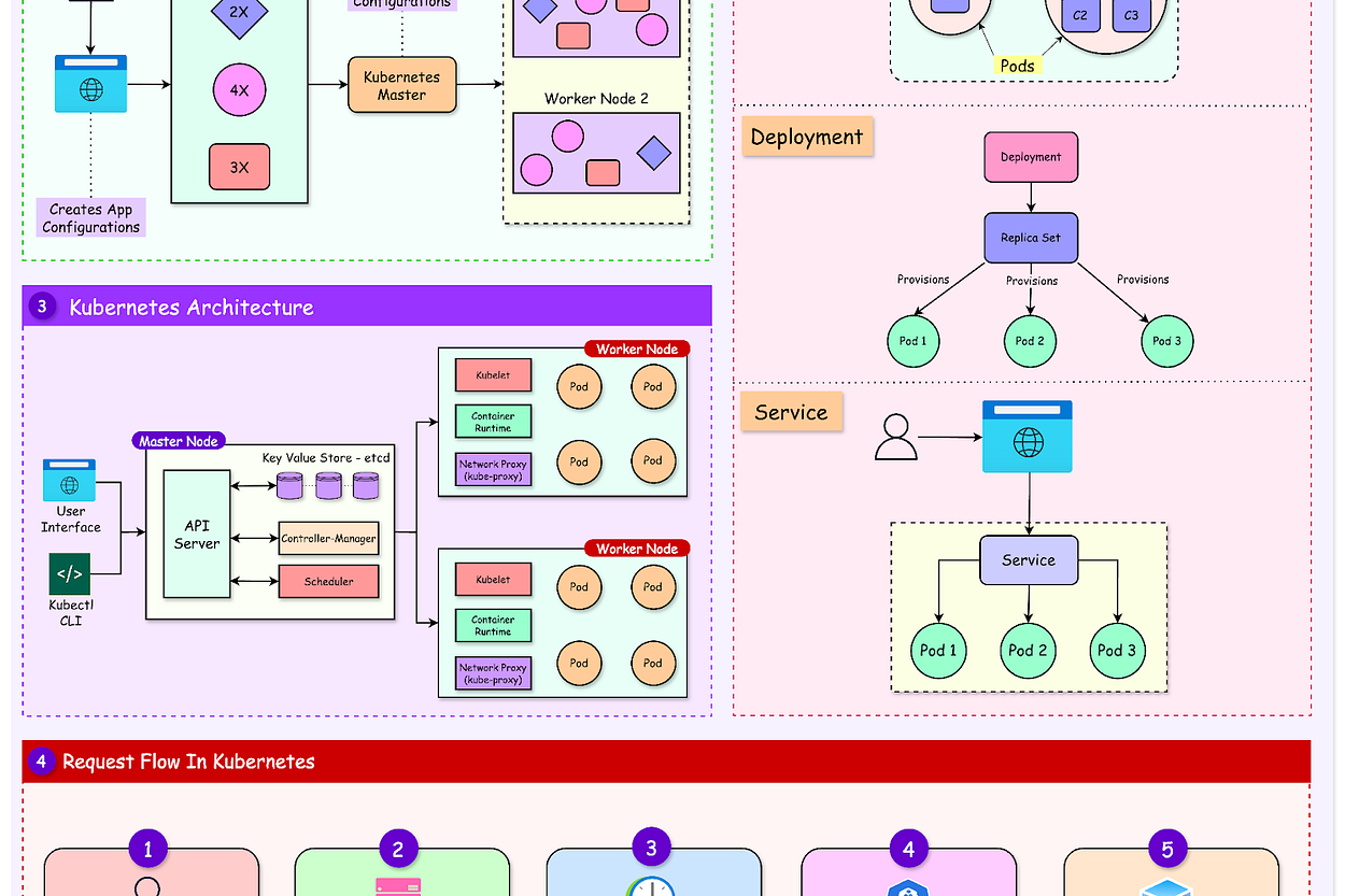 Best Technology Newsletters on Substack